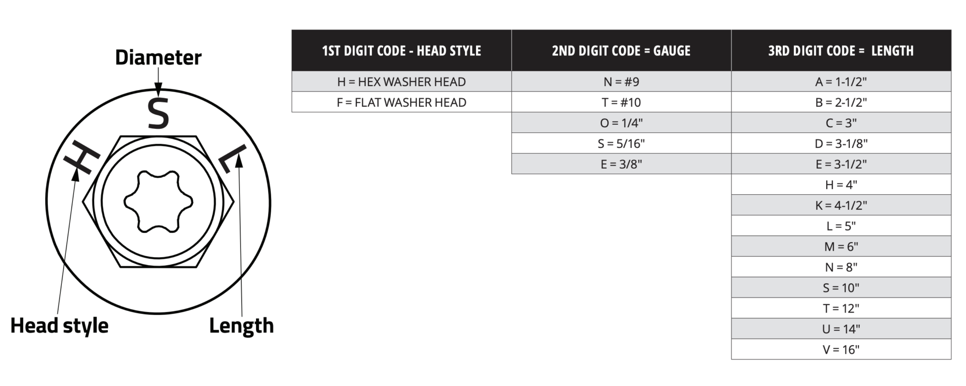 When to Use Structural Screws - Grip-Rite