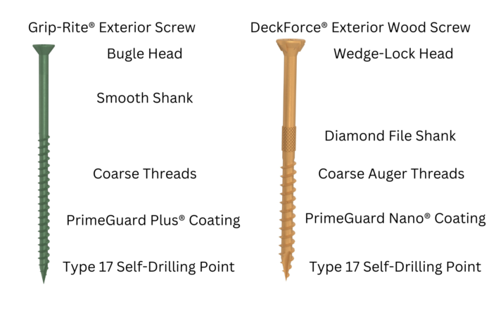 When to Use Exterior Screws - Grip-Rite